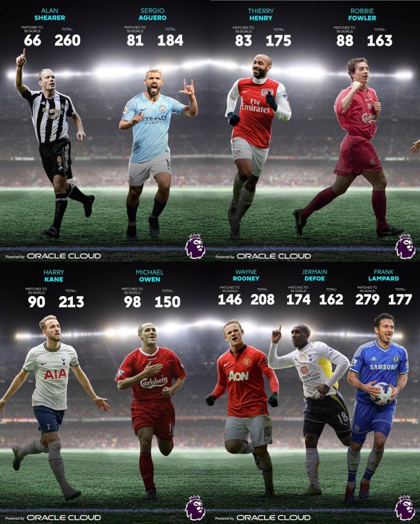 홀란, EPL 50호 골 고지 점령…역대 최고 페이스 "특별한 기분이다" : 네이트 스포츠