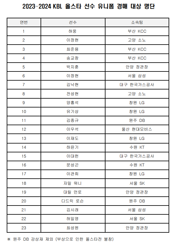 KBL, 2023~24 올스타 선수 유니폼 경매 진행 : 네이트 스포츠