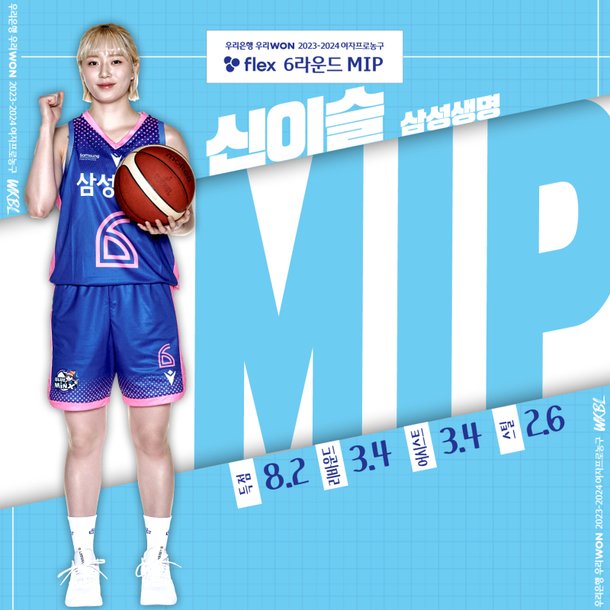 6R 27.4득점 폭격 박지현, 역대 4번째 만장일치 라운드 MVP : 네이트 스포츠