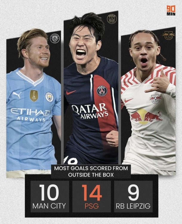 이강인이 KDB 제치고 당당히 센터에…도대체 어떤 기록 때문일까 : 네이트 스포츠