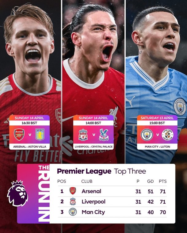 요동치는 EPL 우승 판도…리버풀 발목 잡은 맨유, 미소 짓는 아스널 : 네이트 스포츠