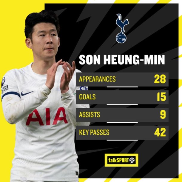 SON, 2024년 EPL 윙어 톱5…"다시 실력 보여줬다" : 네이트 스포츠