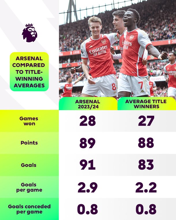 "아스널, 자랑스러워해도 돼" 박수 보낸 EPL, 팬들은 비아냥 : 네이트 스포츠