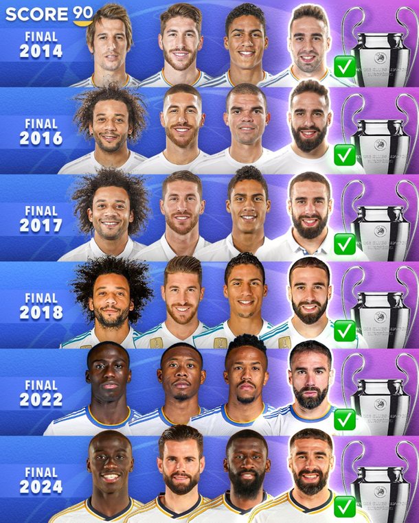 '오직 1명뿐' 카르바할, UCL 6회 연속 결승전 선발→승리…최우수선수 영예까지 : 네이트 스포츠