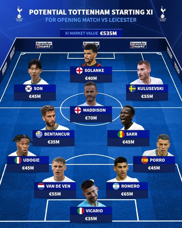 'LEE 이어 EPL 듀오도 축포?' SON·HWANG, 나란히 선발 전망 : 네이트 스포츠