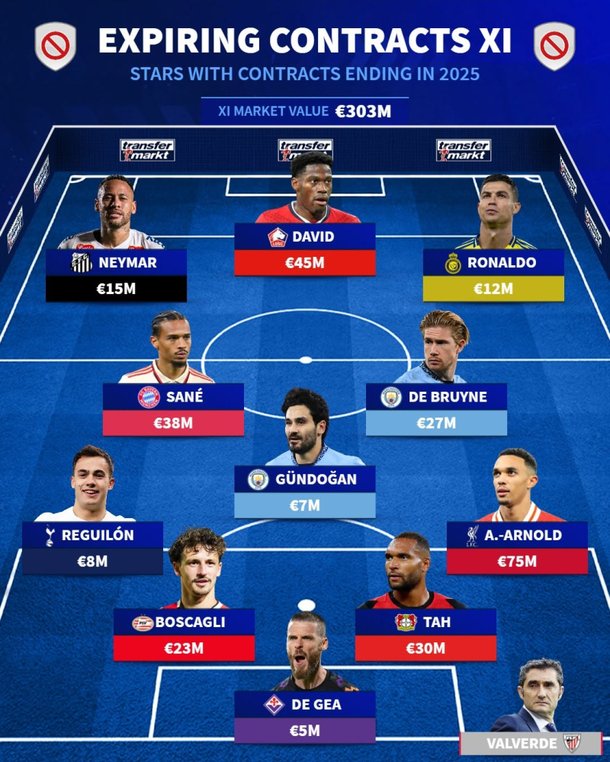 'SON도 있을 뻔'…2025년 FA 베스트 11 공개…호날두·네이마르·KDB : 네이트 스포츠