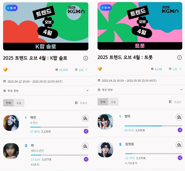 영탁vs임영웅…KGMA '트렌드 오브 4월', K팝 솔로?트롯 부문 투표 진행 : 네이트 연예