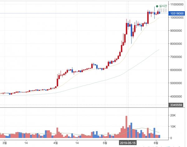 '1BTC=1000만원'을 둘러싼 외부성(externality)들 : 네이트 뉴스