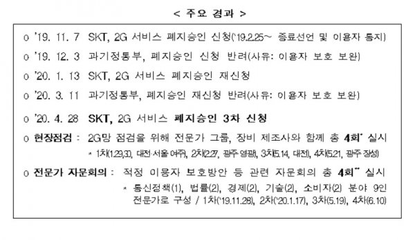 정부, SKT 2G 종료 결국 승인…장비 노후·사용자 감소 고려 : 네이트 뉴스