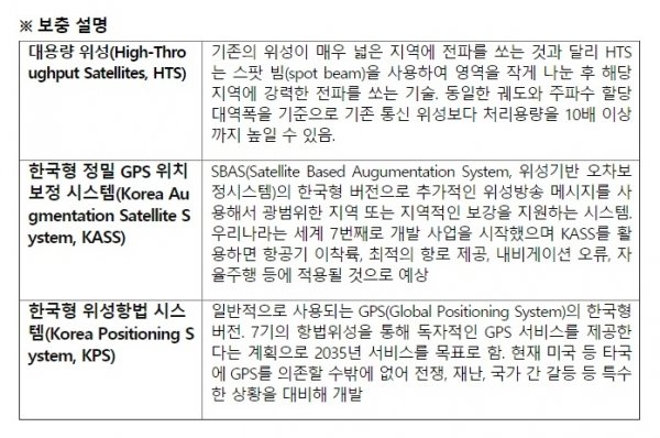 KT SAT '무궁화위성 6A호' 2024년 발사…우주 5G 시대 연다 : 네이트 뉴스