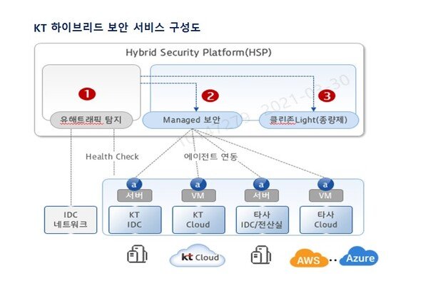 KT, 업종별 맞춤형 IDC 공략 박차…올해 5500억 이상 매출 목표 : 네이트 뉴스