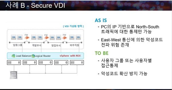 재택 근무 시대, 디지털 업무 혁신 위한 VDI 구축 전략 : 네이트 뉴스