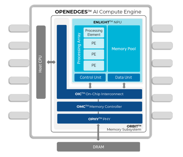 오픈엣지, 미 '임베디드비전서밋 2022' 참가…NPU IP 공개 : 네이트 뉴스