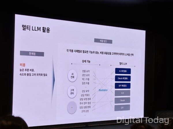 'AICT' 진화 SKT "텔코LLM 6월 개발 완료…연내 상용 목표" : 네이트 뉴스