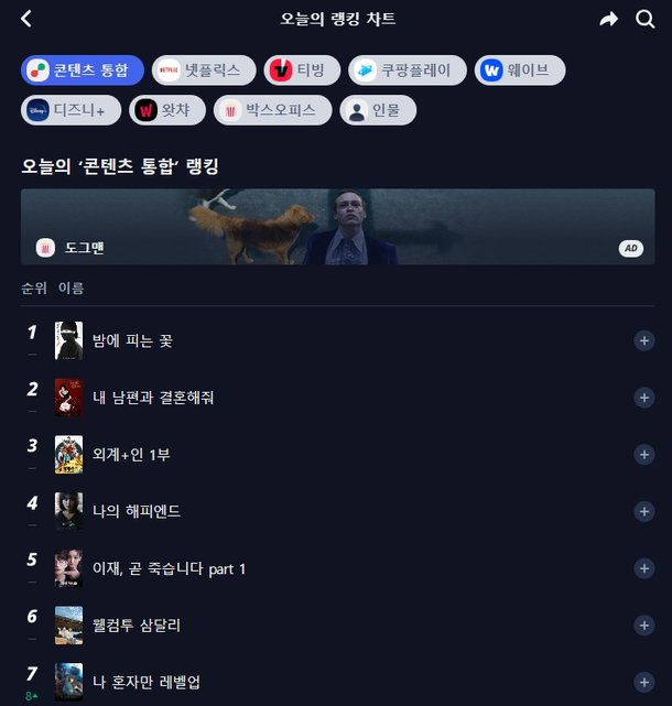"이하늬 파워"…MBC '밤에 피는 꽃' OTT 콘텐츠 통합랭킹 1위 : 네이트 연예