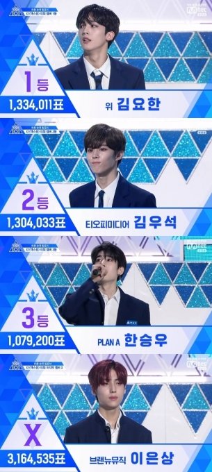 "센터 김요한·X 이은상"…'프로듀스X101' 엑스원 11人 데뷔 확정 | 네이트 연예