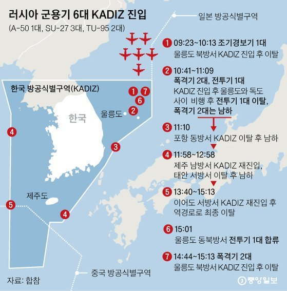 KADIZ 평행선 러시아…우발적 충돌 안된다며 핫라인엔 미지근 : 네이트 뉴스