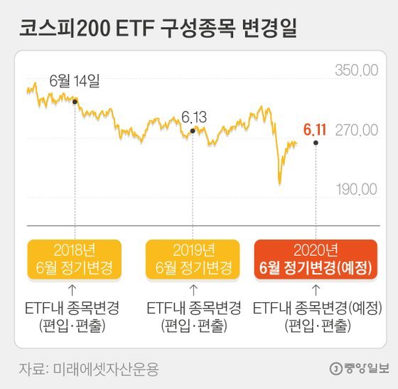 [ETF좀잘아는형님]ETF 상장폐지되면 주식처럼 휴지 되나? : 네이트 뉴스