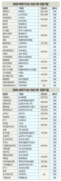 [2020 한국서비스품질지수(KS-SQI)] VR 결합한 수준 높은 어트랙션신개념 여가문화 즐기는 IT파크 : 네이트 뉴스