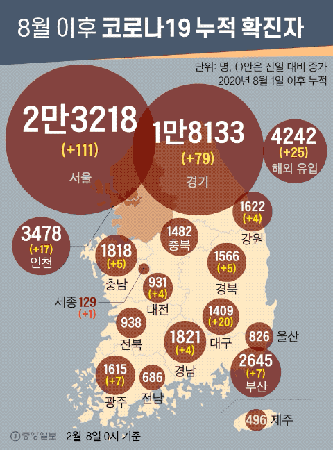 코로나 신규확진 289명…3차 대유행 이후 77일만에 200명대 네이트 뉴스
