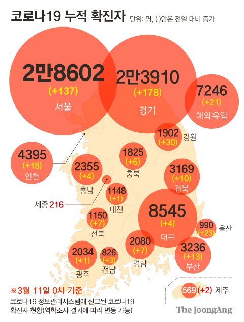 [속보] 코로나19 어제 465명 신규확진 사흘 연속 400명대 네이트 뉴스