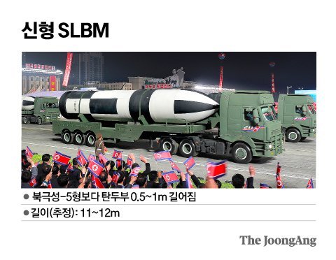 북, 극초음속 미사일·신형 ICBM·SLBM…신무기 총동원 : 네이트 뉴스