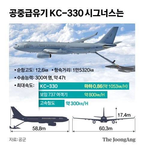 한국 KF-16·공중급유기, 나토 등 10개국 항공기와 호주서 연합훈련 : 네이트 뉴스
