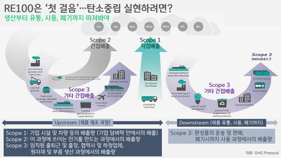 [박상욱의 기후 1.5] 'ICT 분야 전력 소비 최대기업'의 RE100…이것은 시작에 불과? : 네이트 뉴스
