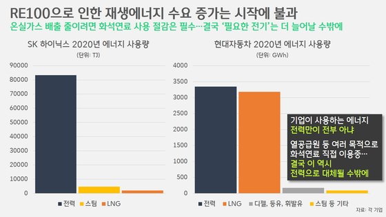 [박상욱의 기후 1.5] 'ICT 분야 전력 소비 최대기업'의 RE100…이것은 시작에 불과? : 네이트 뉴스