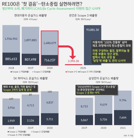 [박상욱의 기후 1.5] 'ICT 분야 전력 소비 최대기업'의 RE100…이것은 시작에 불과? : 네이트 뉴스