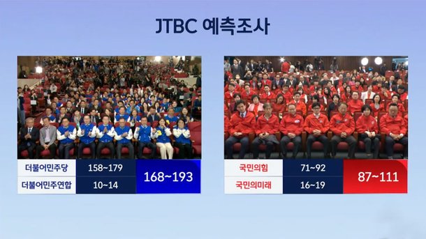 [JTBC 예측조사] 민주 168~193, 국힘 87~111, 조국혁신 11~15 예측 : 네이트 뉴스