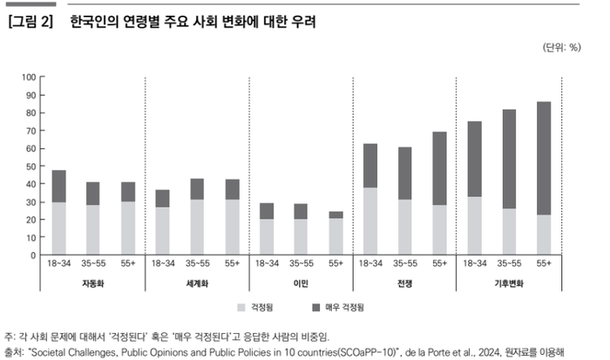 한국인, 유럽 사람들보다도 기후변화 더 심각한 문제로 여겨 : 네이트 뉴스