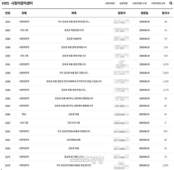 [종합]'불법도박' 김호중에 KBS 불똥…"퇴출"vs"응원" 갑론을박ing : 네이트 뉴스