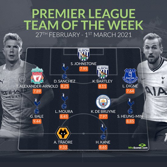 EPL 이주의 팀에 '멀티 도움' 손흥민 포함 토트넘 5명 : 네이트 스포츠