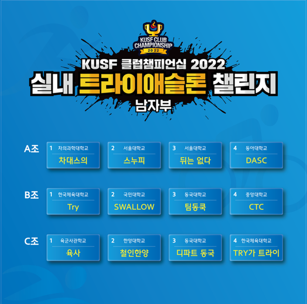 KUSF, 18일 실내 트라이애슬론 대회 개최 : 네이트 스포츠