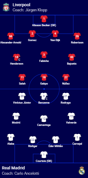 '21-22 UCL 파이널 리매치'…리버풀 vs 레알, 선발 공개 : 네이트 스포츠
