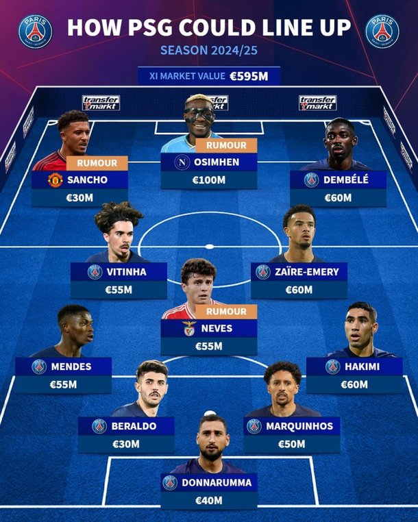 '충격' EPL '1000억' 러브콜도 거절, 하지만 이강인의 이름은 없다···PSG 예상 베스트11서 제외 : 네이트 스포츠