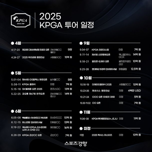 2025 KPGA 투어, 20개 대회로 열린다···전년 대비 대회 2개↓·평균 상금↑ : 네이트 스포츠