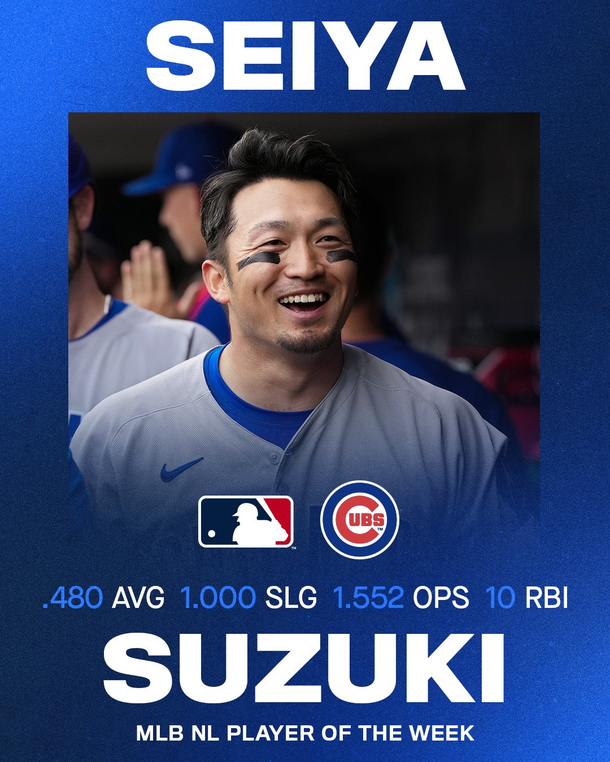 '12안타 4할8푼 폭풍타' 스즈키, NL 주간 MVP 우뚝···AL은 에인절스 워드 수상 : 네이트 스포츠