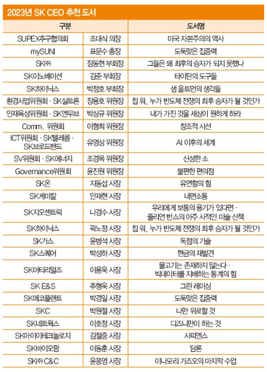 SK CEO 추천 '여름휴가 필독서' 읽어보니 : 네이트 뉴스