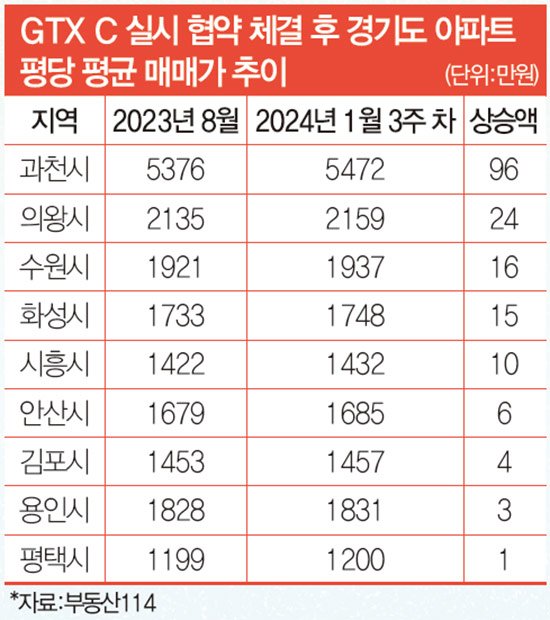 수도권 출퇴근 30분…GTX는 황금열쇠? [스페셜리포트] : 네이트 뉴스