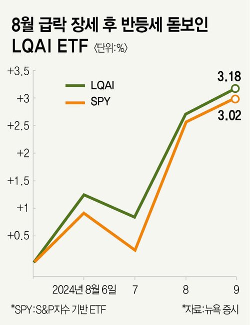 LG그룹이 금융업 재진출?…알고 보니 AI였네 : 네이트 뉴스
