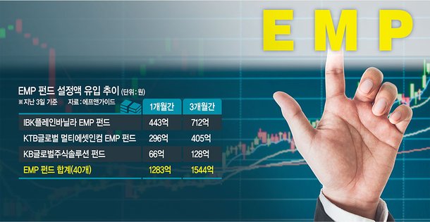 초분산 투자로 '초특급 안정성'…EMP가 기대주 : 네이트 뉴스