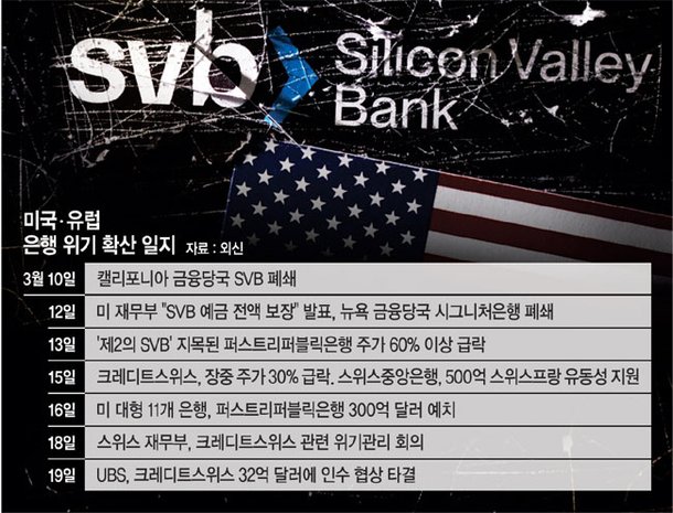 '크레디트스위스發 도미노 위기' 막았다…'글로벌 은행 재편' 신호탄되나 : 네이트 뉴스