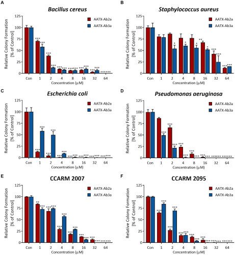 국내 연구진, 다항생제 내성 새로운 항균 펩타이드 발견 : 네이트 뉴스
