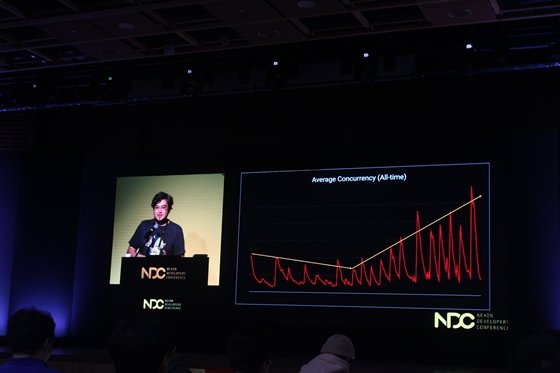 [NDC2019] 패스오브엑자일은 어떻게 다시 인기를 얻었나 : 네이트 뉴스