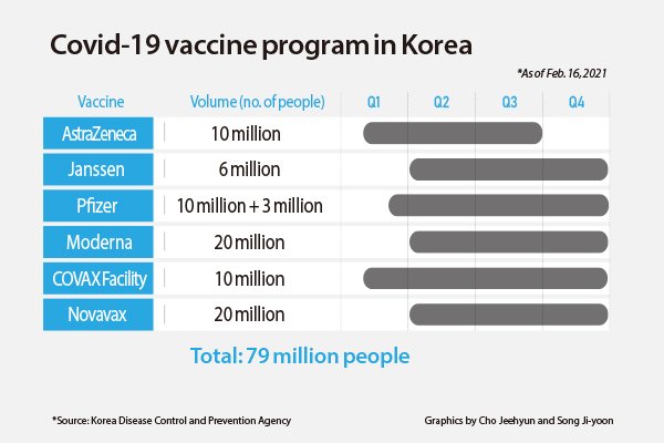 Seoul to roll out Pfizer vaccine in April, Novavax in Q2 with output ...