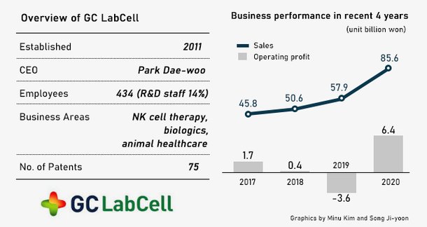 CAR-NK cell therapy poses as game changer in cancer treatment: GK ...