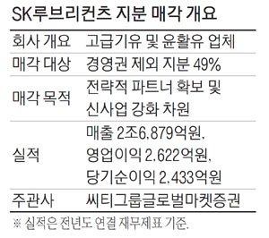 IMM PE, SK루브리컨츠 지분 49% 1조 중반대 매수 : 네이트 뉴스