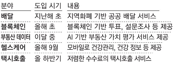 택시·배달…코나아이 '플랫폼 허브' 꿈꾼다 : 네이트 뉴스